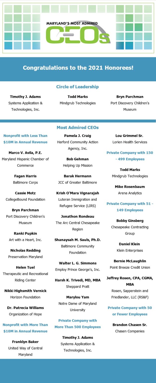 Maryland’s Most Admired CEOs: 2021 Winners Announced ? – SA-TECH